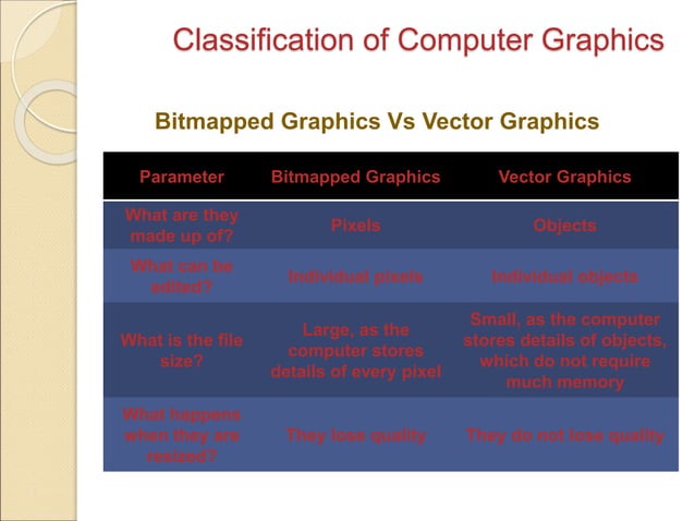 Introduction to computer graphics and multimedia | PPT | Computing ...