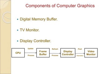 Introduction to computer graphics and multimedia | PPT