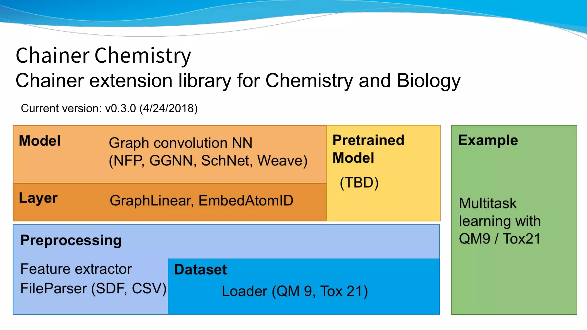 Introduction to Chainer Chemistry | PDF