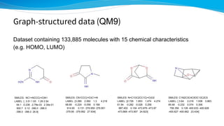 Introduction to Chainer Chemistry | PDF