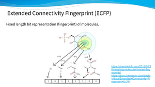 Introduction to Chainer Chemistry | PDF