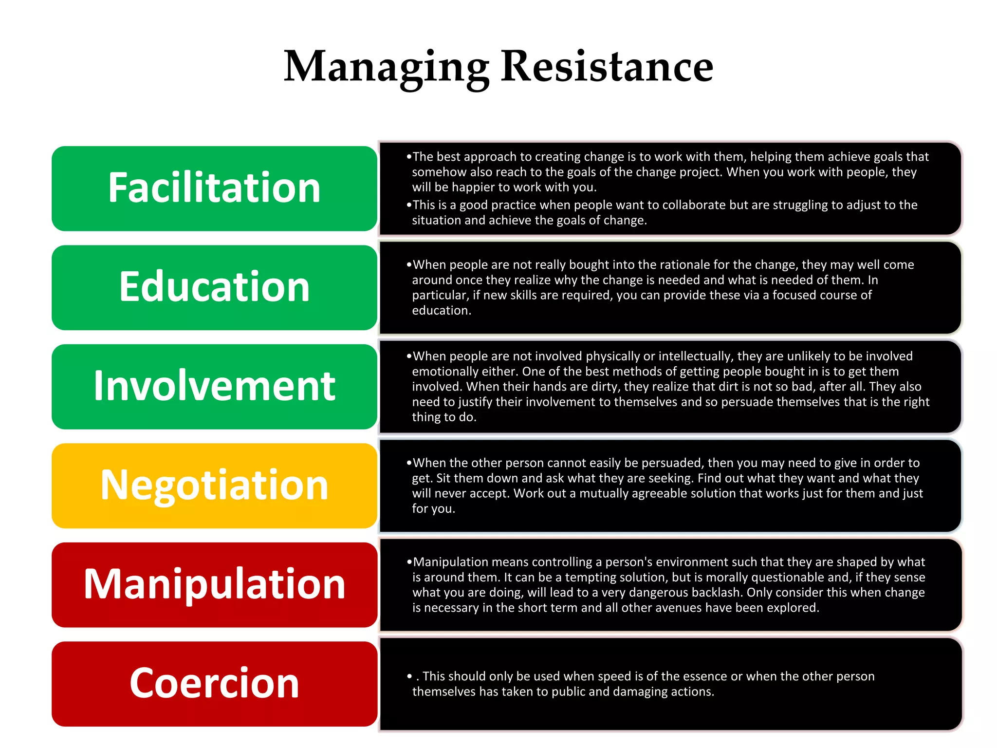 Introduction to change management | PPSX