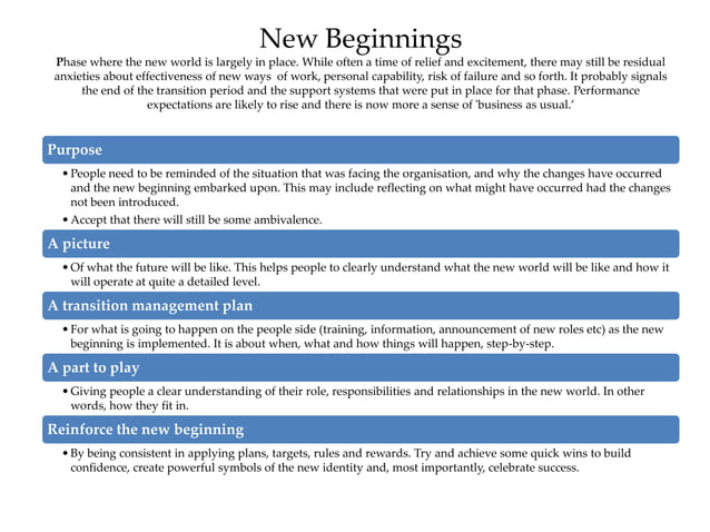 Introduction to change management | PPSX