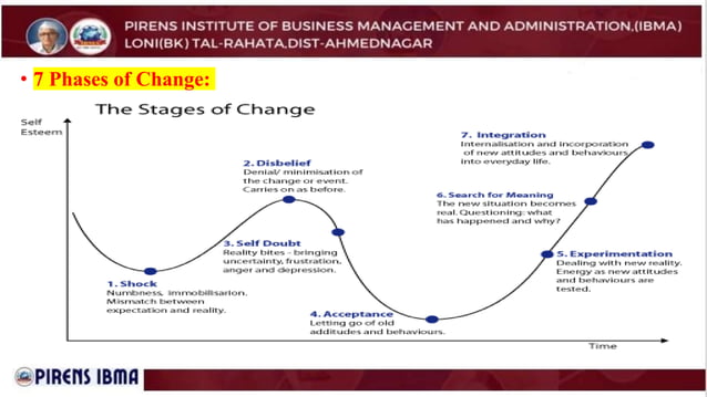 Introduction to Change Management.pptx