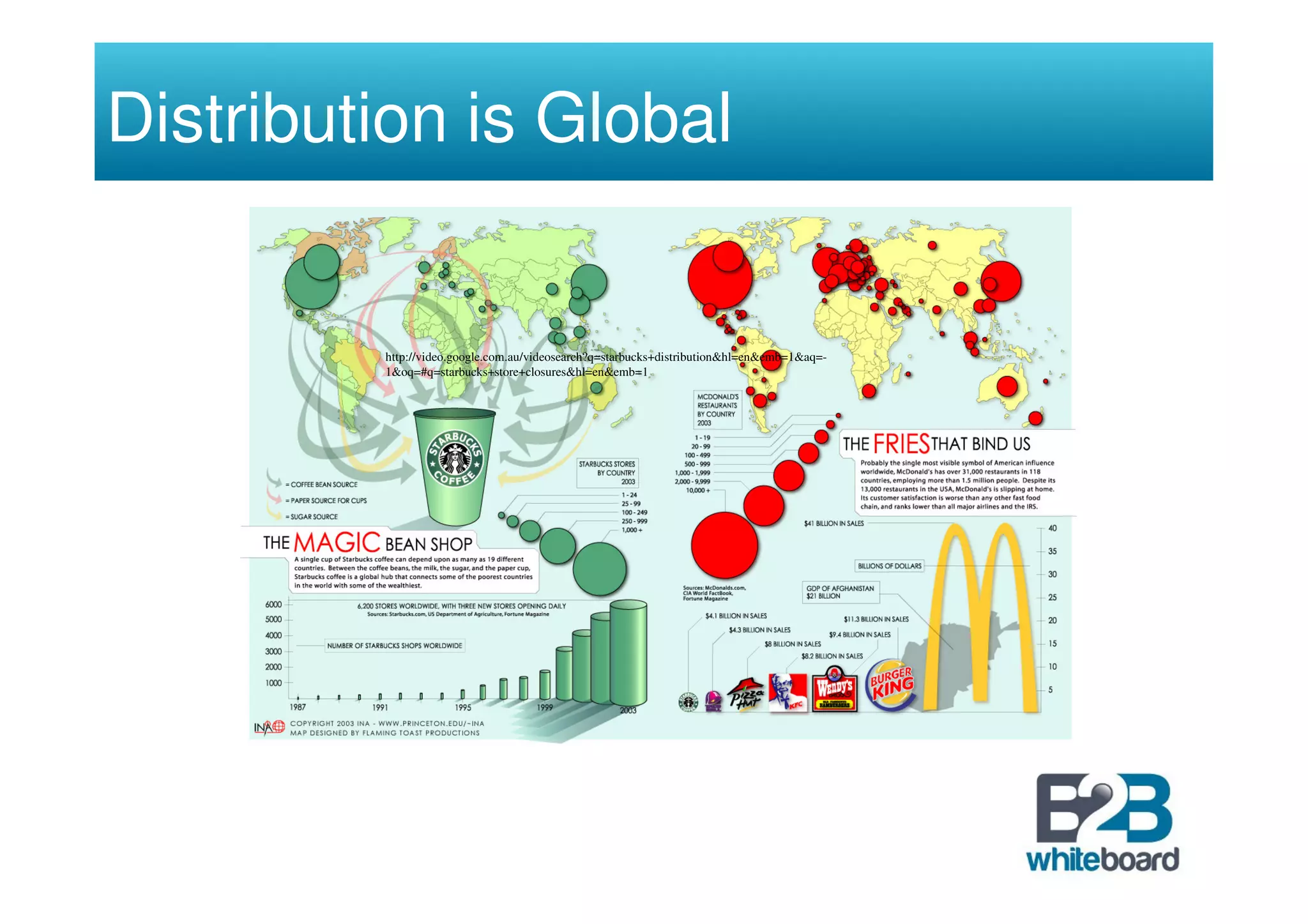 Introduction to Channels of Distribution | PDF