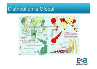 Introduction to Channels of Distribution | PDF