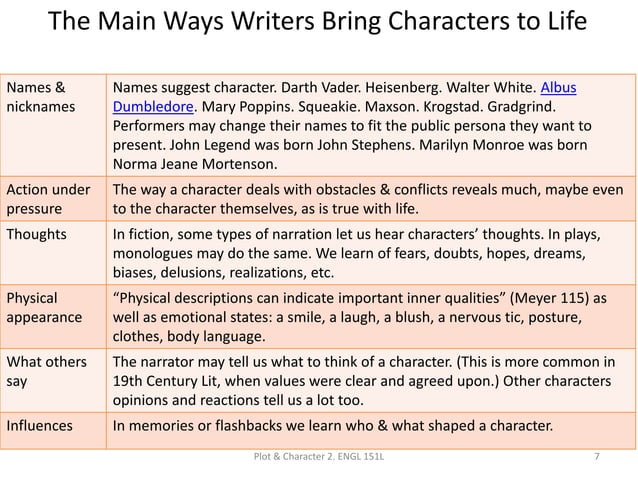Introduction to characterization | PPT