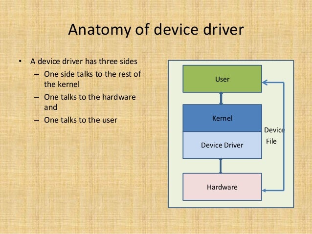 Introduction To Char Device Driver 7309
