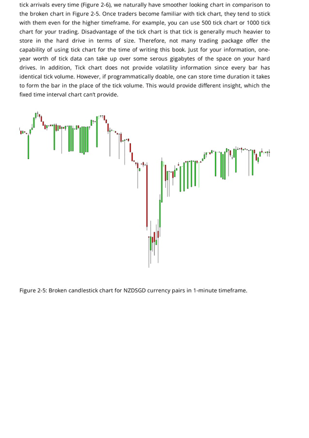 Introduction to charting techniques | PDF | Technology & Computing