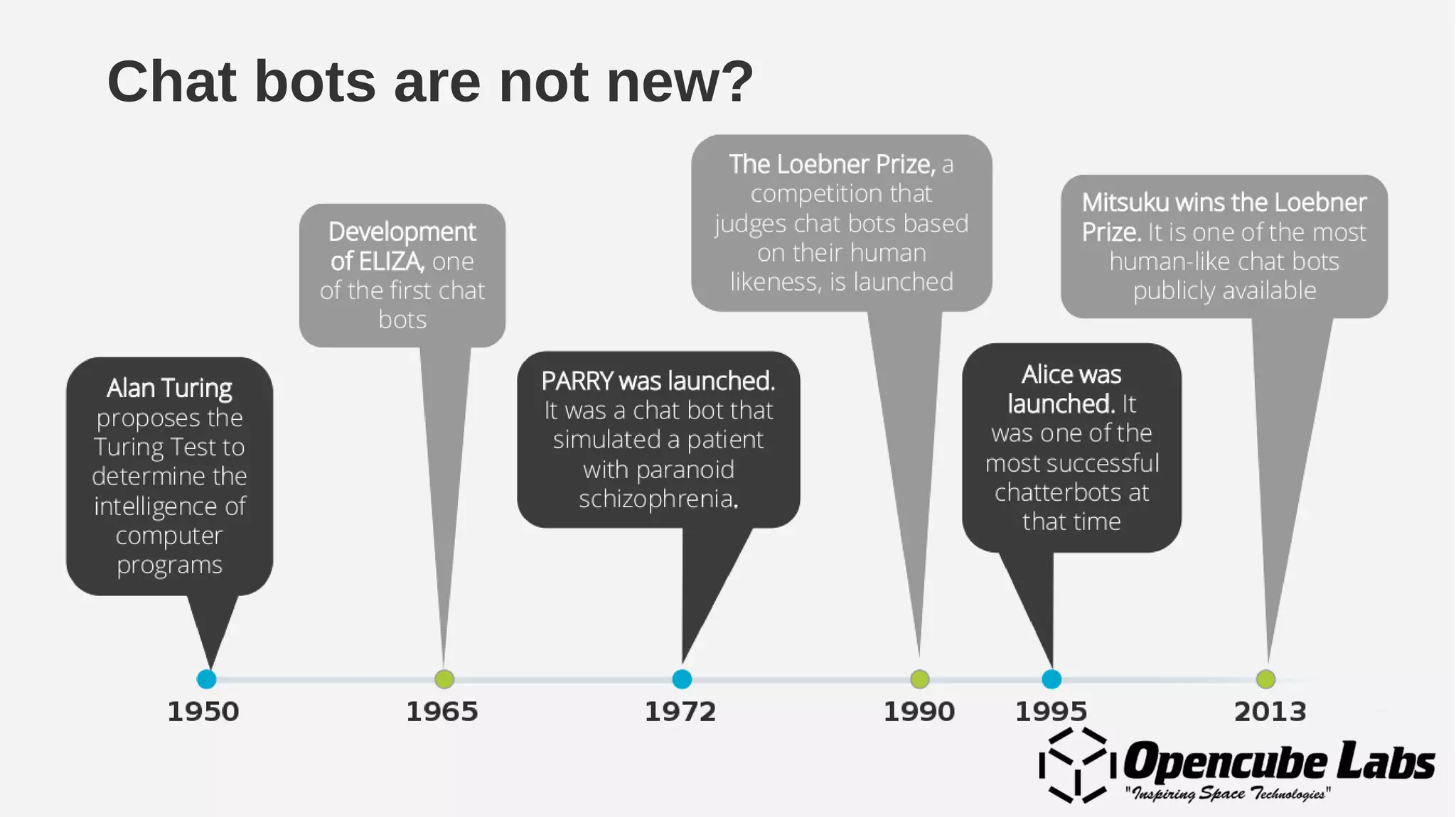 Introduction to Chatbot Development | PPT