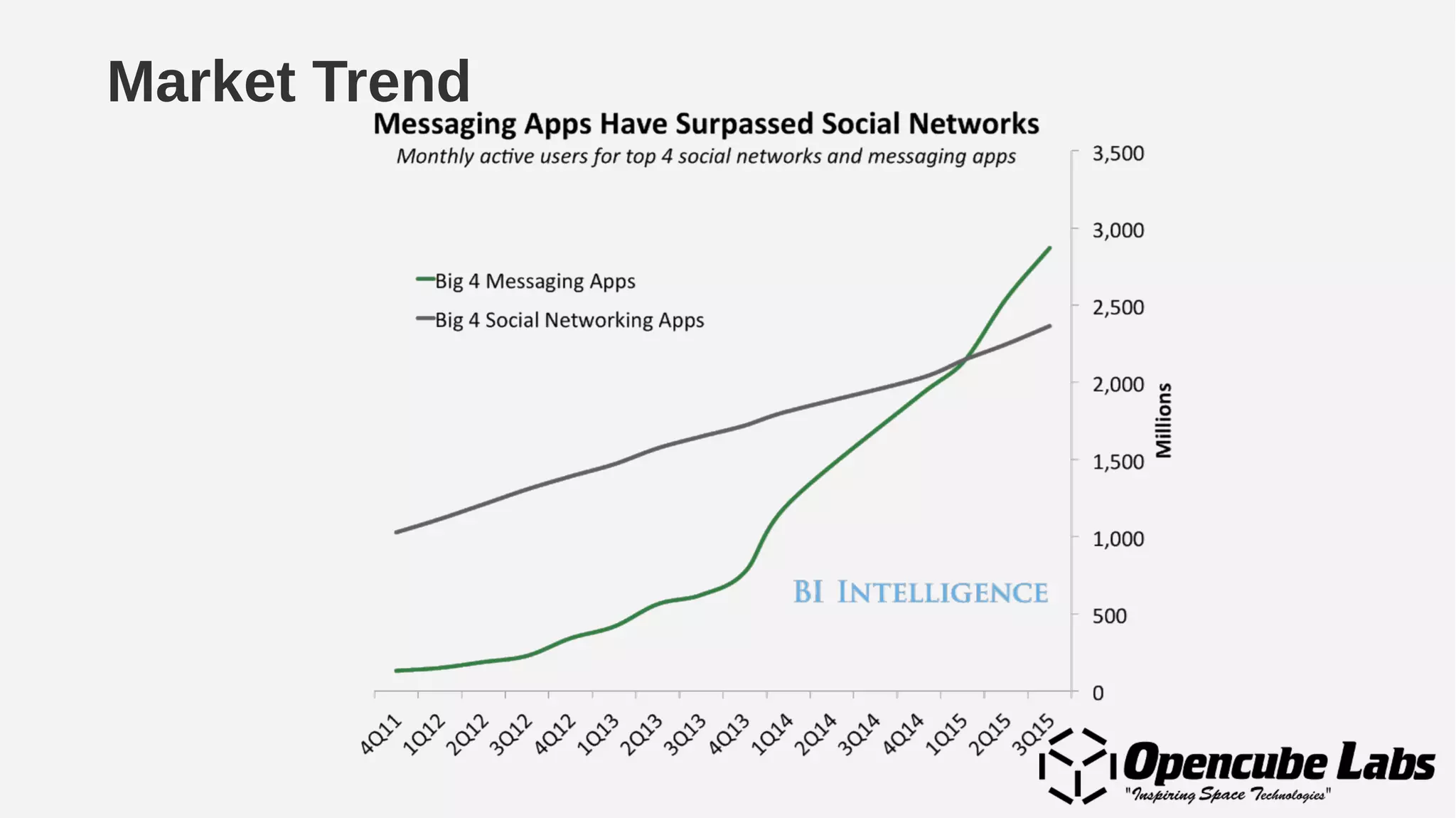Introduction to Chatbot Development | PPT