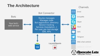 Introduction to Chatbot Development | PPT