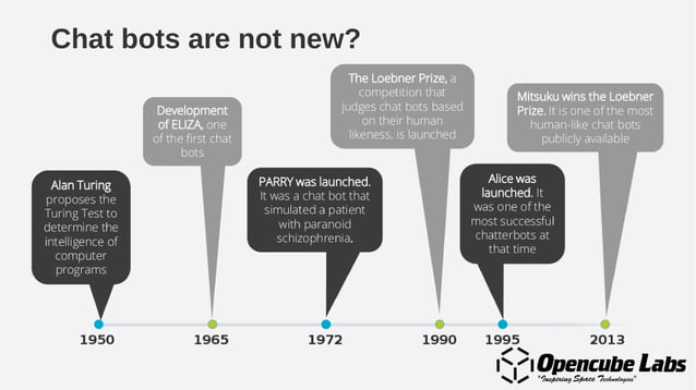 Introduction to Chatbot Development | PPT