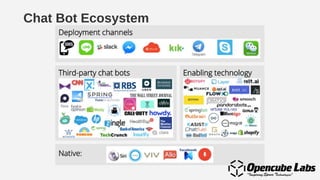 Introduction to Chatbot Development | PPT