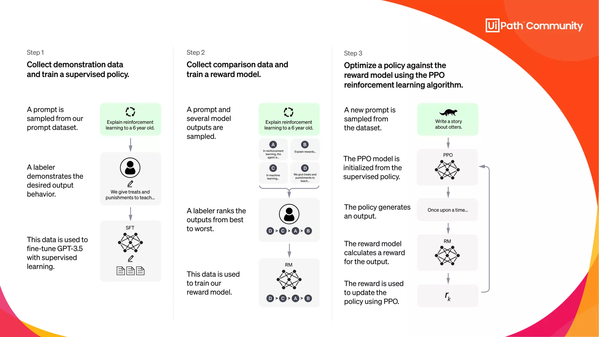 Introduction to Chat GPT | PDF