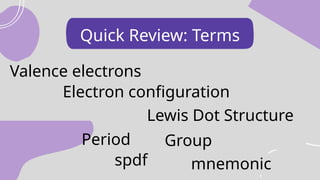 Introduction to Chemical Bonding LECTURE.pptx