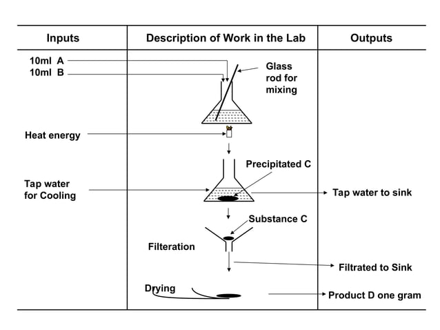 Introduction to chemical engineering.ppt