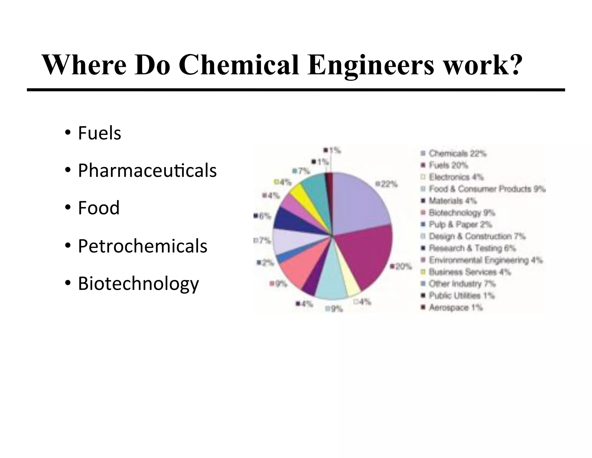 Introduction to Chemical Engineering for High School Students ...