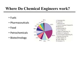 Introduction to Chemical Engineering for High School Students ...