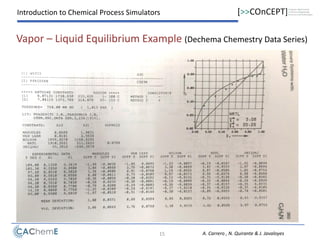 Introduction to free and open source Chemical Process Simulators - (DWSIM & COCO) | PDF