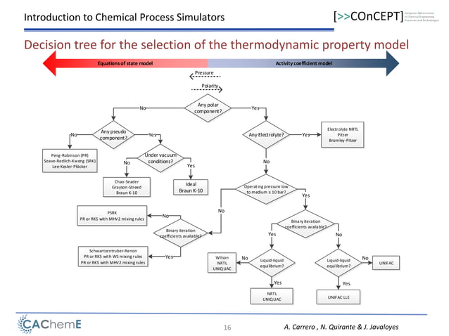 Introduction to free and open source Chemical Process Simulators - (DWSIM & COCO) | PDF