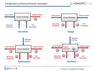 Introduction to free and open source Chemical Process Simulators ...