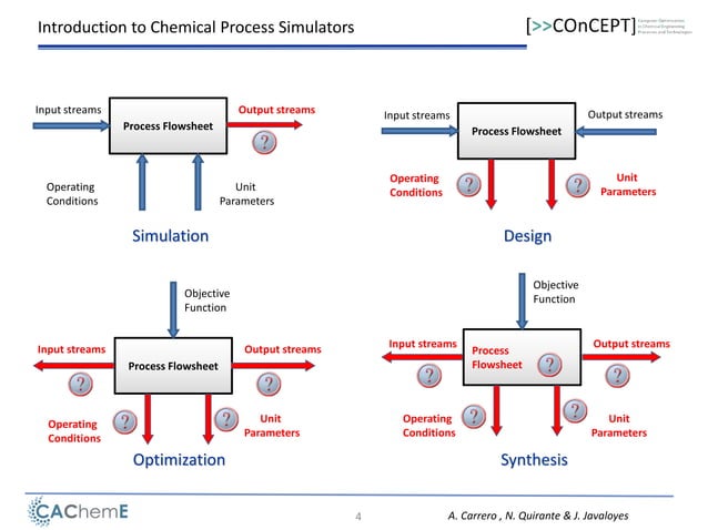 Introduction to free and open source Chemical Process Simulators - (DWSIM & COCO) | PDF
