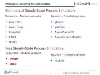 Introduction to free and open source Chemical Process Simulators - (DWSIM & COCO) | PDF
