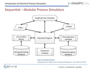 Introduction to free and open source Chemical Process Simulators ...