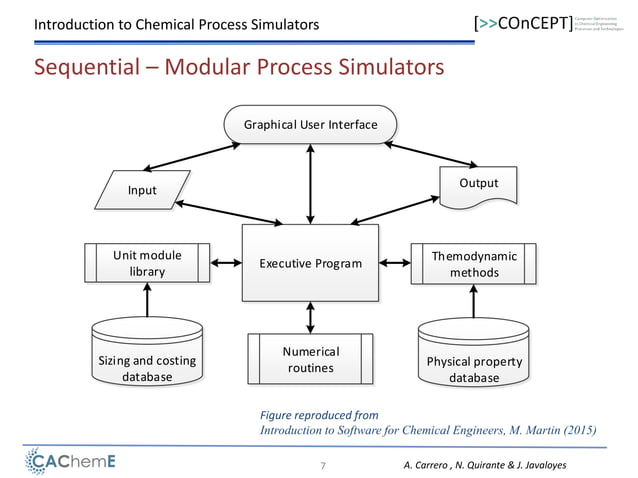 Introduction to free and open source Chemical Process Simulators - (DWSIM & COCO) | PDF