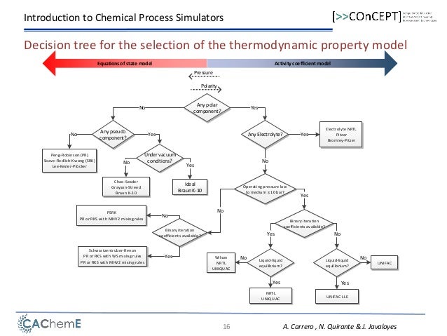 Introduction to free and open source Chemical Process Simulators - (D…