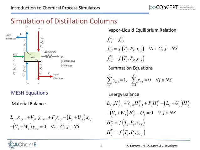 Distillation columns: Introduction to chemical process simulators