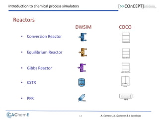 Simulation of Chemical Rectors - Introduction to chemical process simulators - Coco - DWSIM ...
