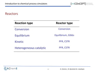 Simulation of Chemical Rectors - Introduction to chemical process simulators - Coco - DWSIM ...