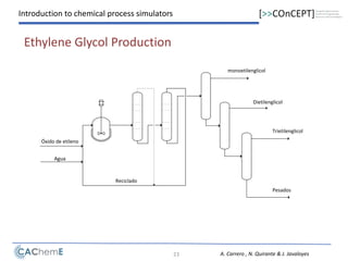 Simulation of Chemical Rectors - Introduction to chemical process simulators - Coco - DWSIM ...