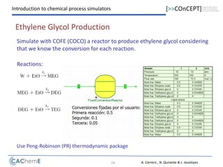 Simulation of Chemical Rectors - Introduction to chemical process simulators - Coco - DWSIM ...