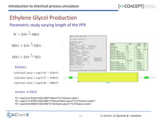 Simulation of Chemical Rectors - Introduction to chemical process simulators - Coco - DWSIM ...