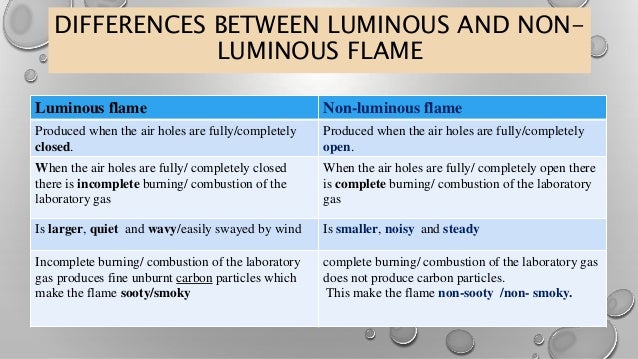 Introduction to Chemistry