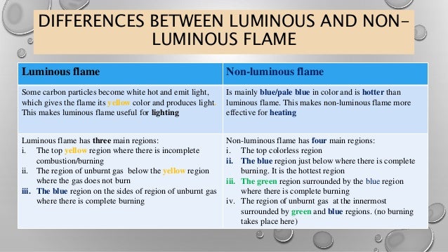Introduction to Chemistry