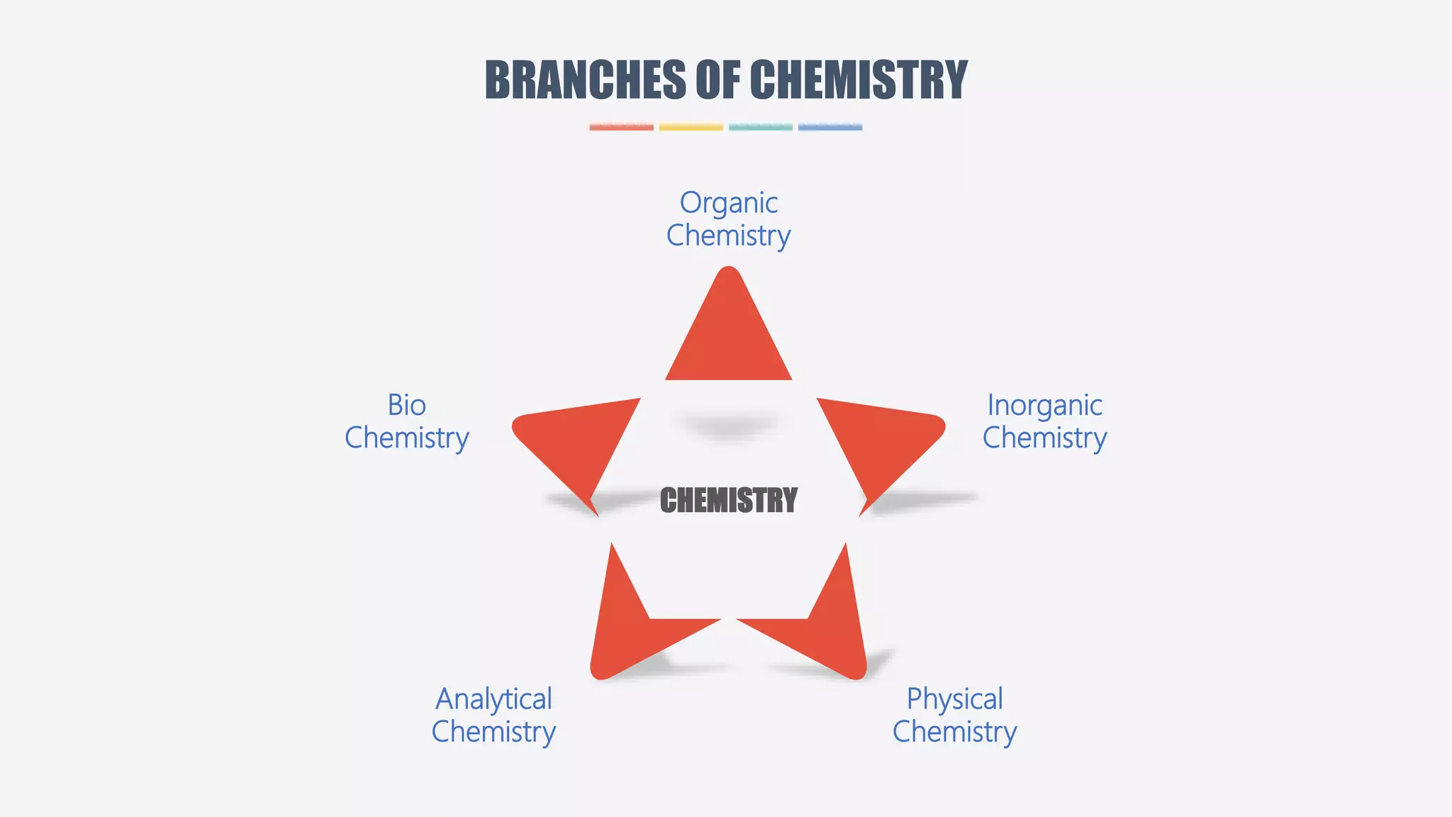 Introduction to chemistry | PPTX
