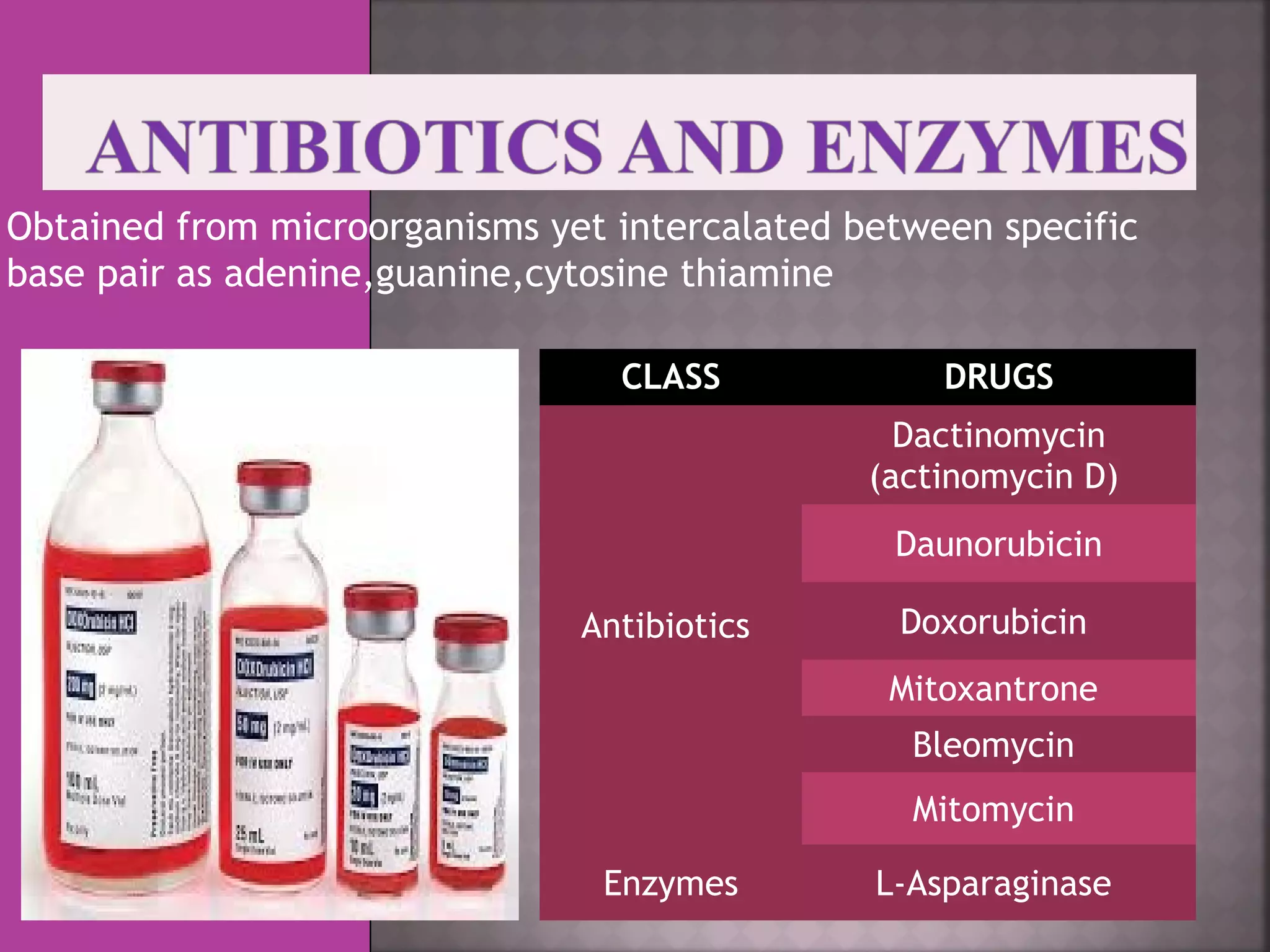 Introduction to chemotherapy | PPT