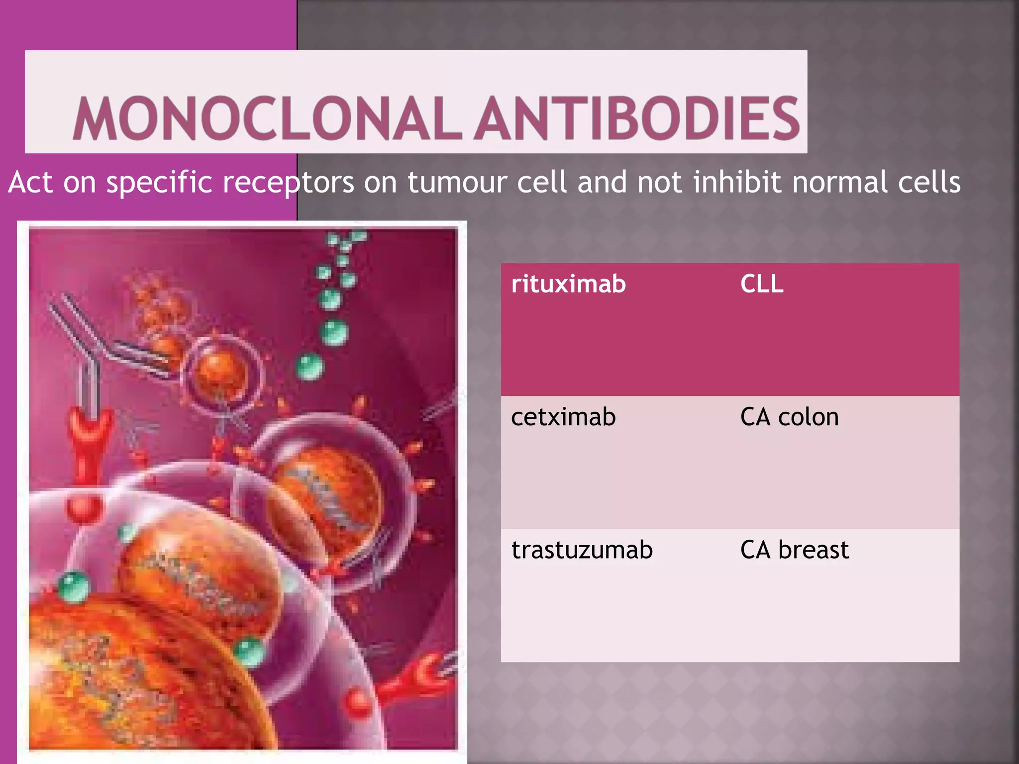 Introduction to chemotherapy | PPT
