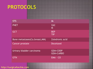 Introduction to chemotherapy | PPT