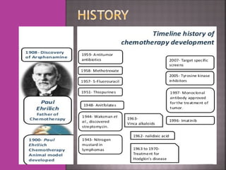 Introduction to chemotherapy | PPT