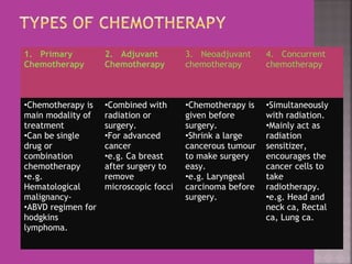 Introduction to chemotherapy | PPT