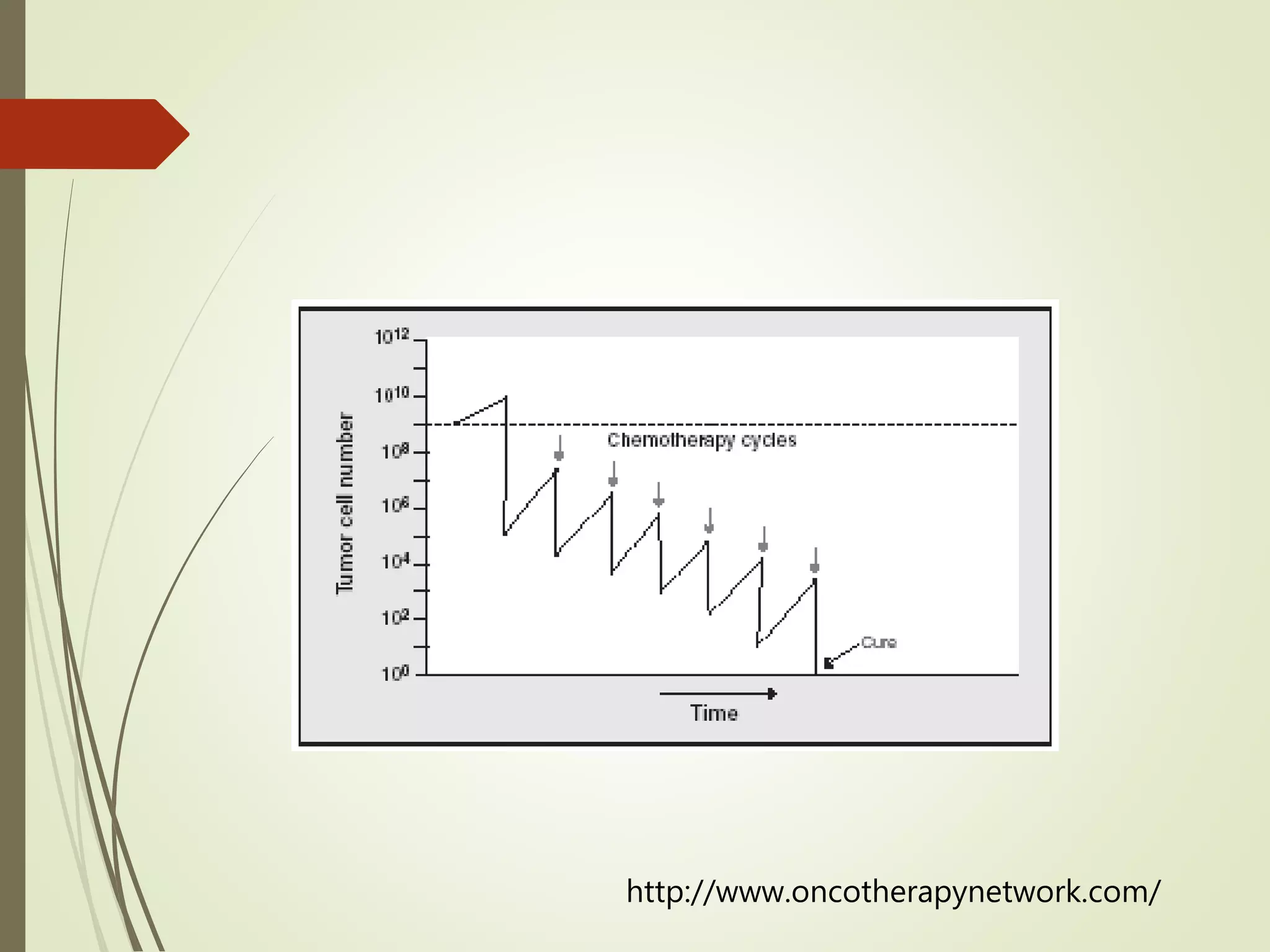 Introduction to Chemotherapy in a Gyn/Onc Context | PPTX | Cancer | Diseases and Conditions
