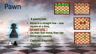 Introduction to Chess.pptx