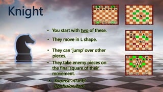 Introduction to Chess.pptx