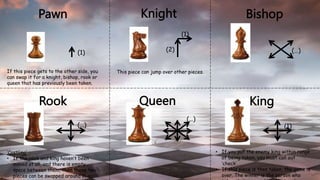 Introduction to Chess.pptx
