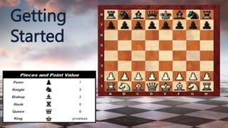 Introduction to Chess.pptx